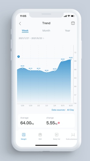 RENPHO Health IPA for iOS(iPhone/iPad) Download - PGYER.COM
