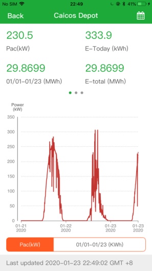 CPS Connect IPA for iOS(iPhone/iPad) Download - PGYER.COM
