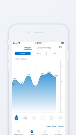 Renpho IPA for iOS(iPhone/iPad) Download - PGYER.COM